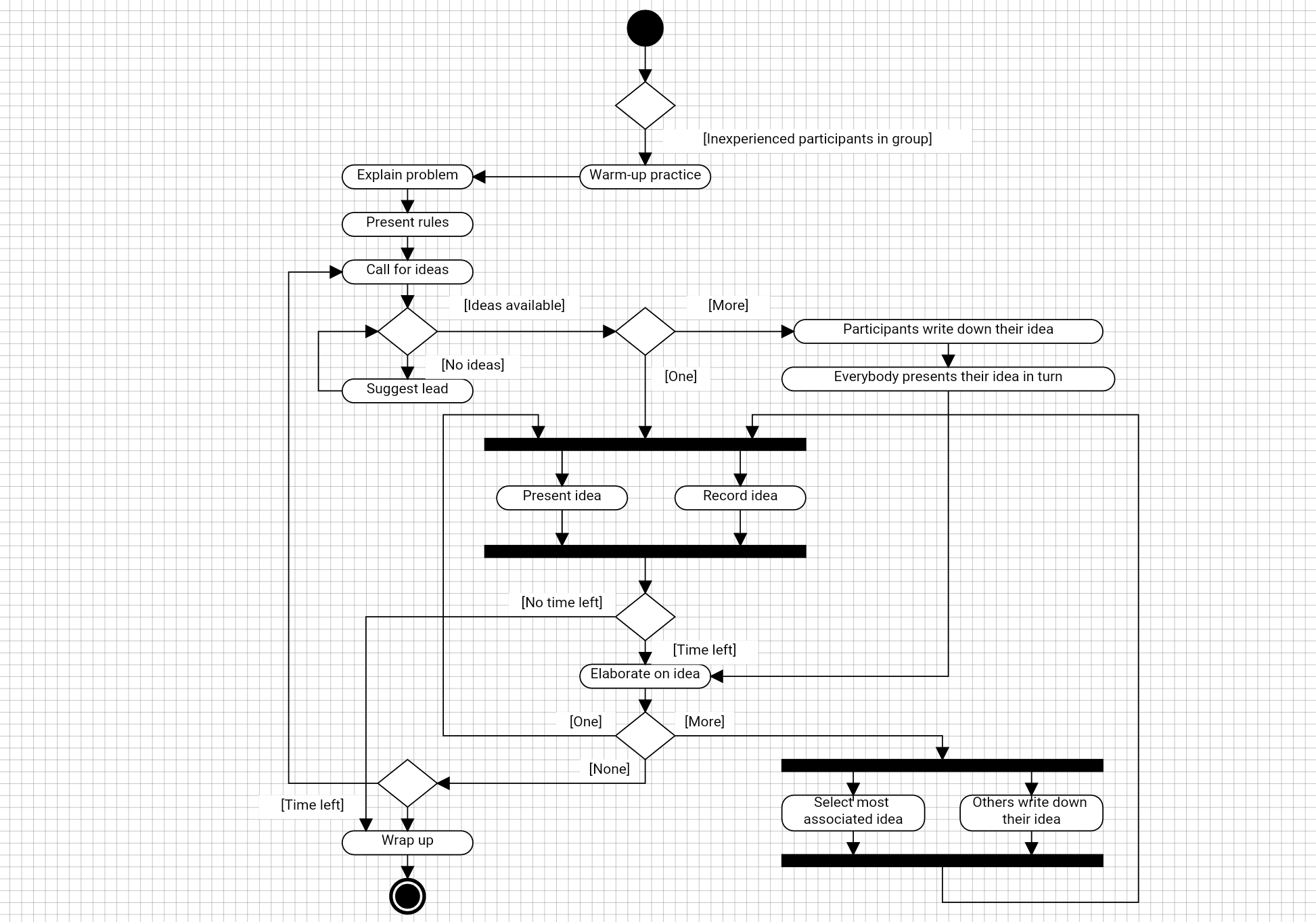 Diagramming Software | Flowdia Diagrams