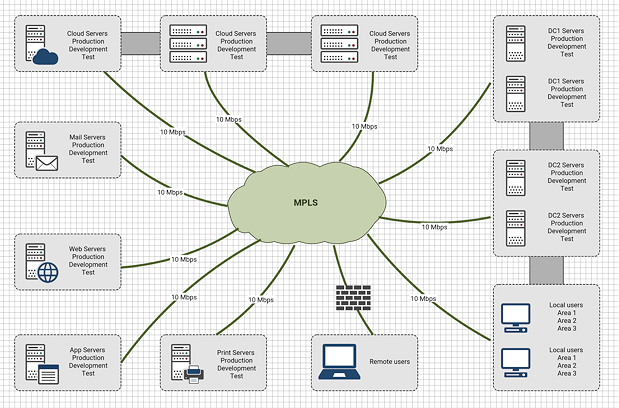 Diagramming Software | Flowdia Diagrams