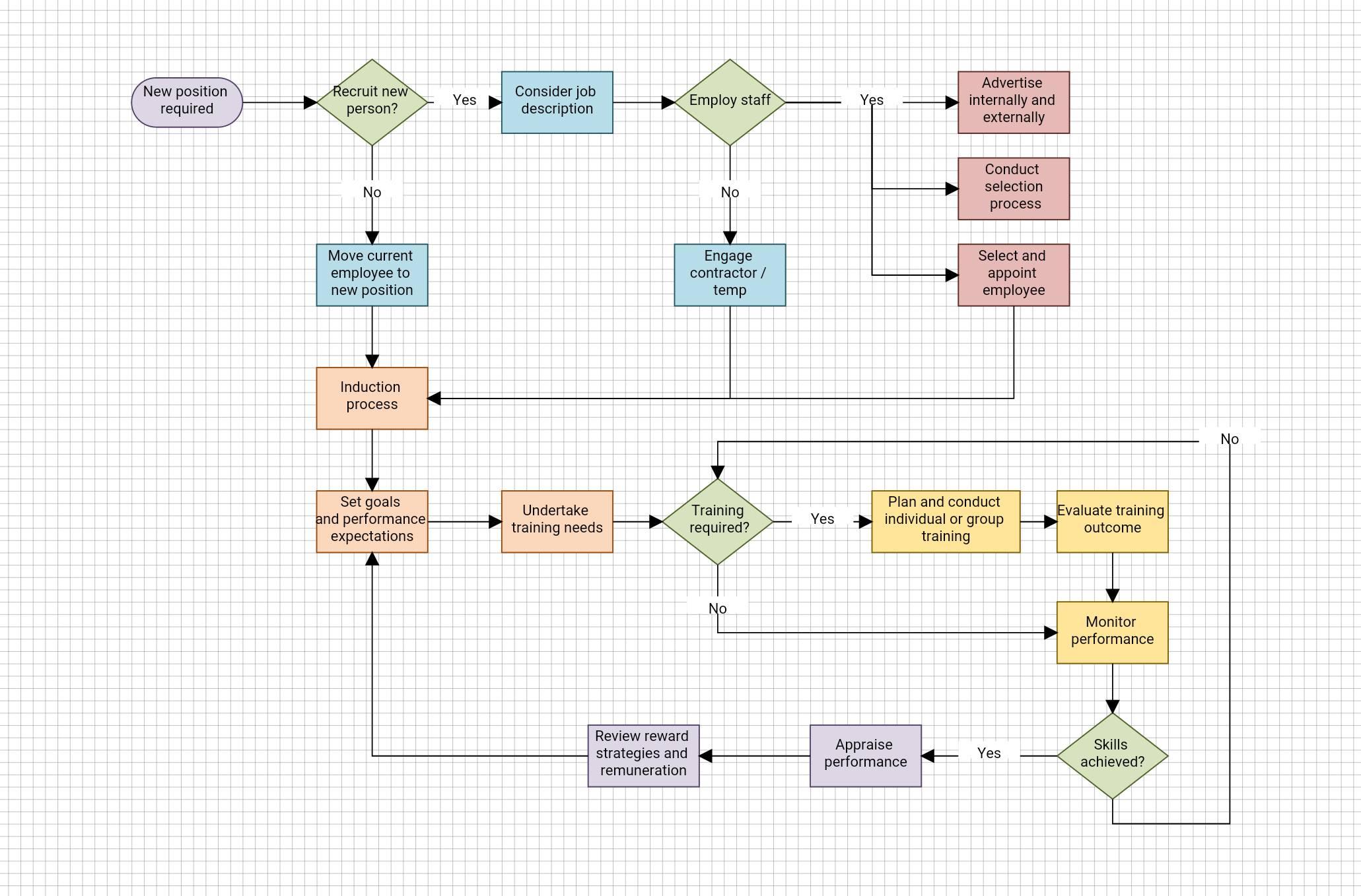 Diagramming Software | Flowdia Diagrams