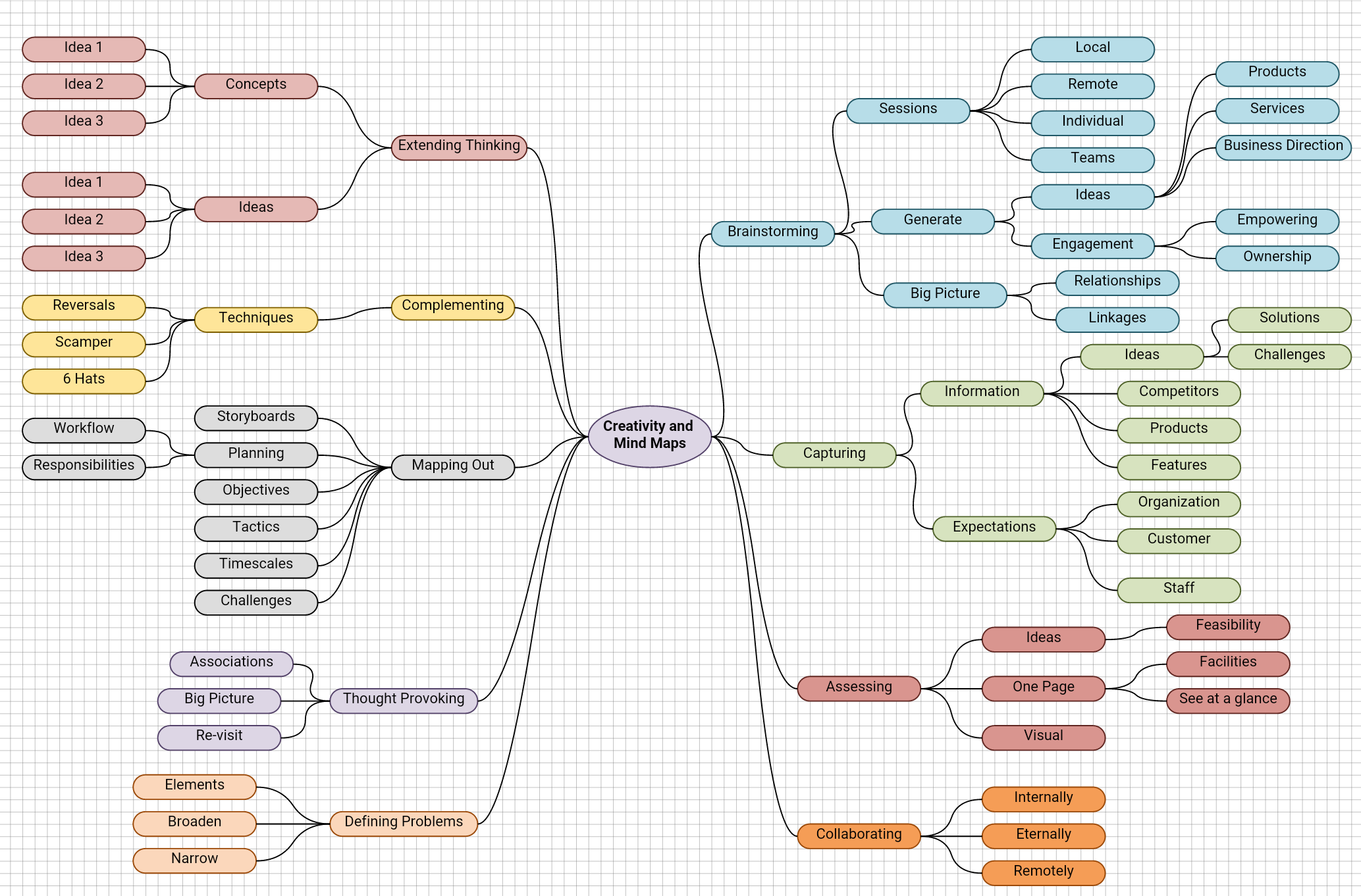 Diagramming Software | Flowdia Diagrams